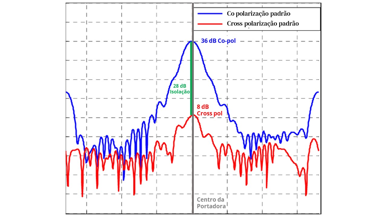 CROSS-POL: IMPORTÂNCIA EM COMUNICAÇÃO SATELITAL