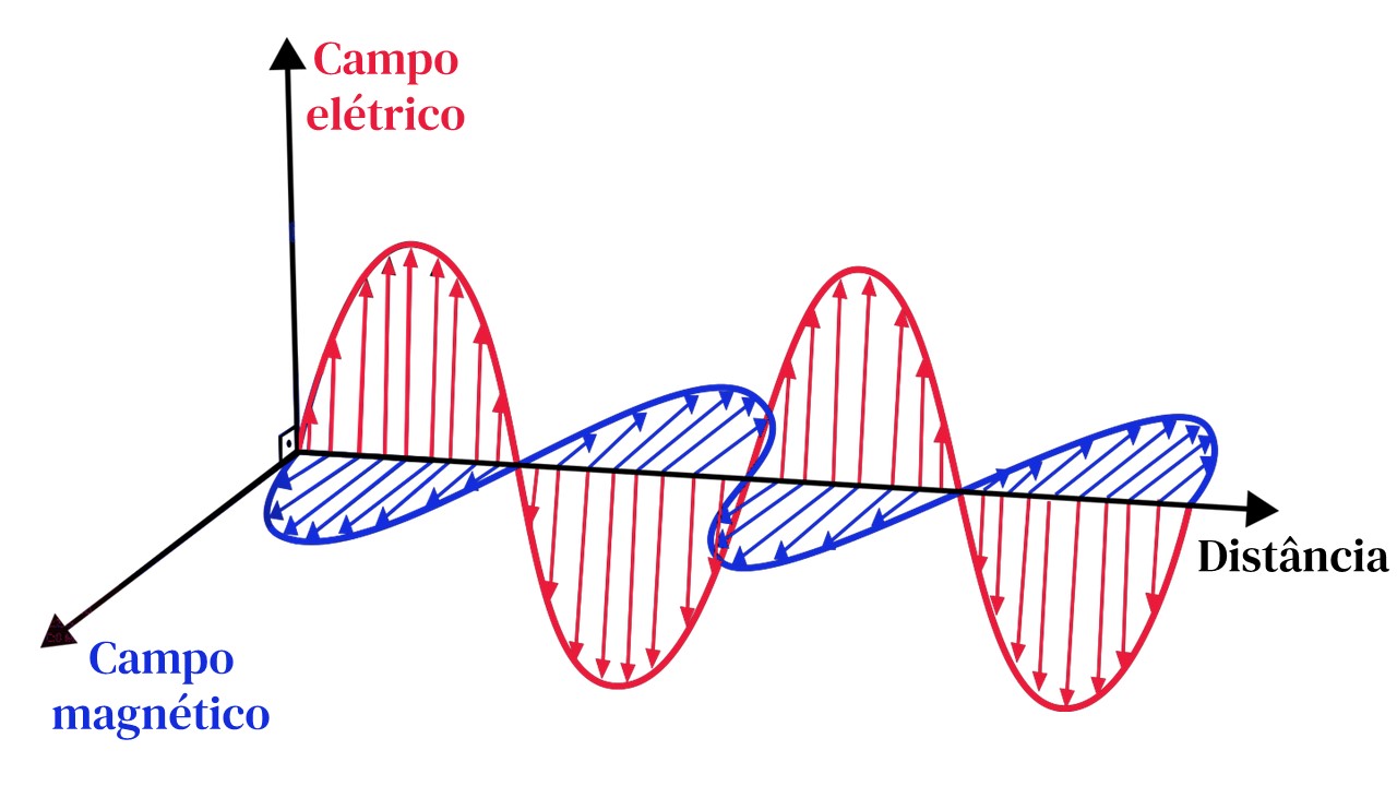 CROSS-POL: IMPORTÂNCIA EM COMUNICAÇÃO SATELITAL