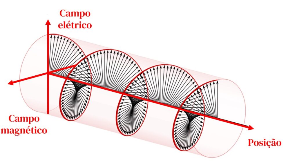 CROSS-POL: IMPORTÂNCIA EM COMUNICAÇÃO SATELITAL
