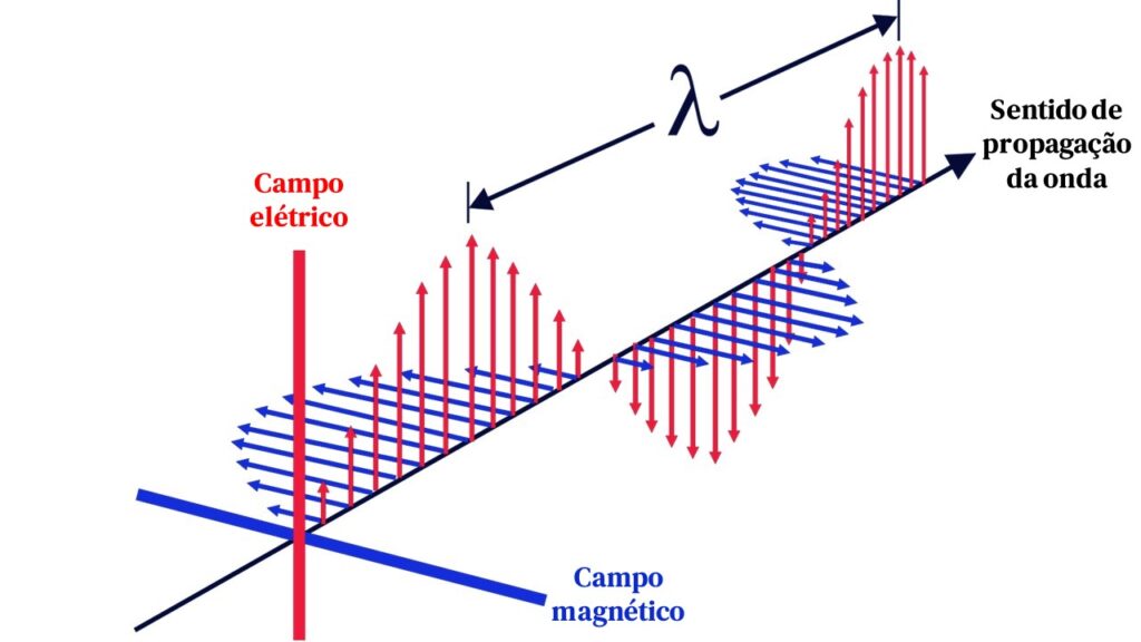 CROSS-POL: IMPORTÂNCIA EM COMUNICAÇÃO SATELITAL