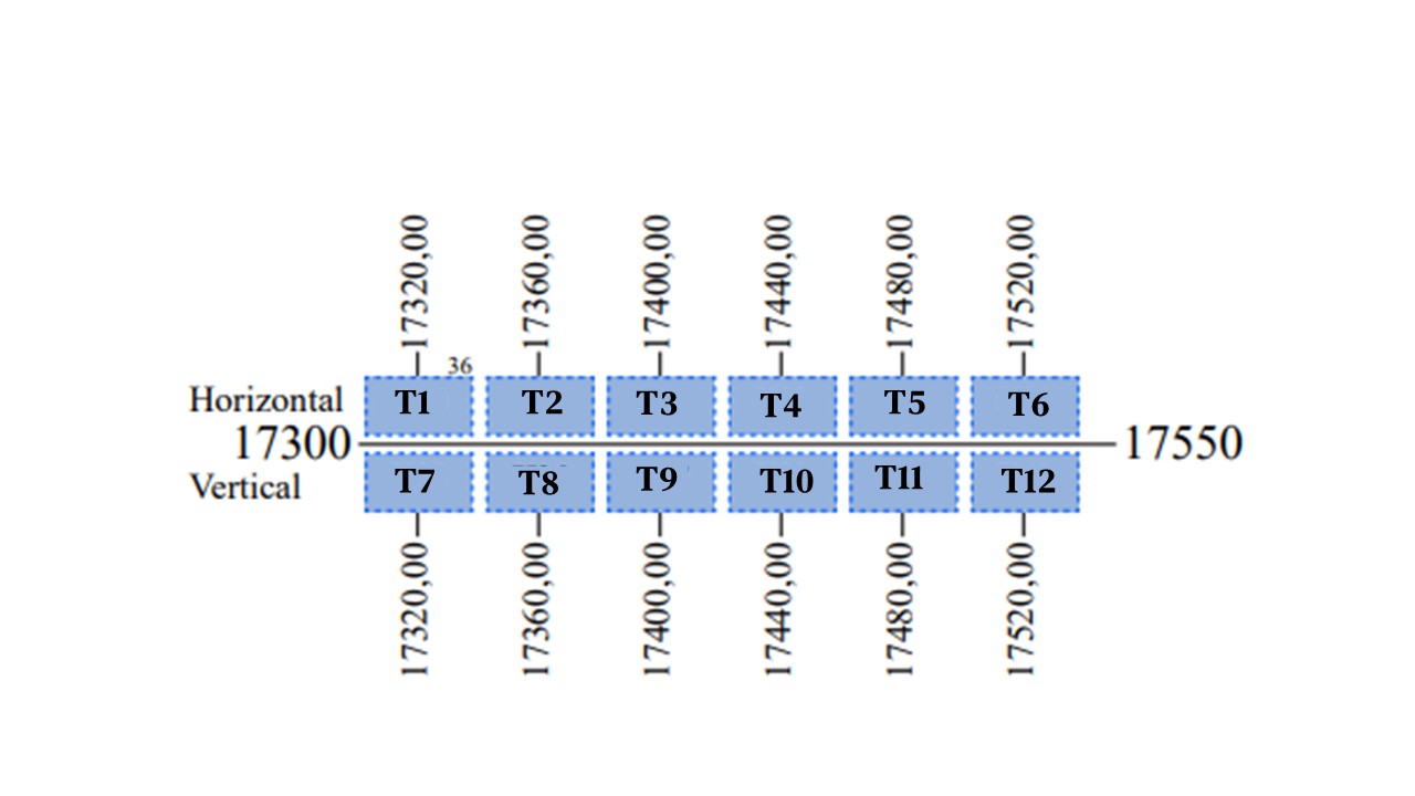 CROSS-POL: IMPORTÂNCIA EM COMUNICAÇÃO SATELITAL