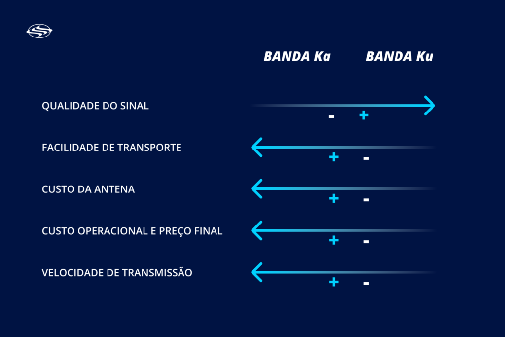BANDA KA E BANDA KU: AS PRINCIPAIS DIFERENÇAS