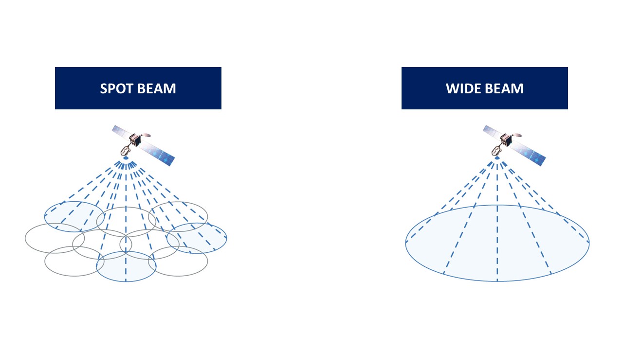 BANDA KA E BANDA KU: AS PRINCIPAIS DIFERENÇAS - Briskcom