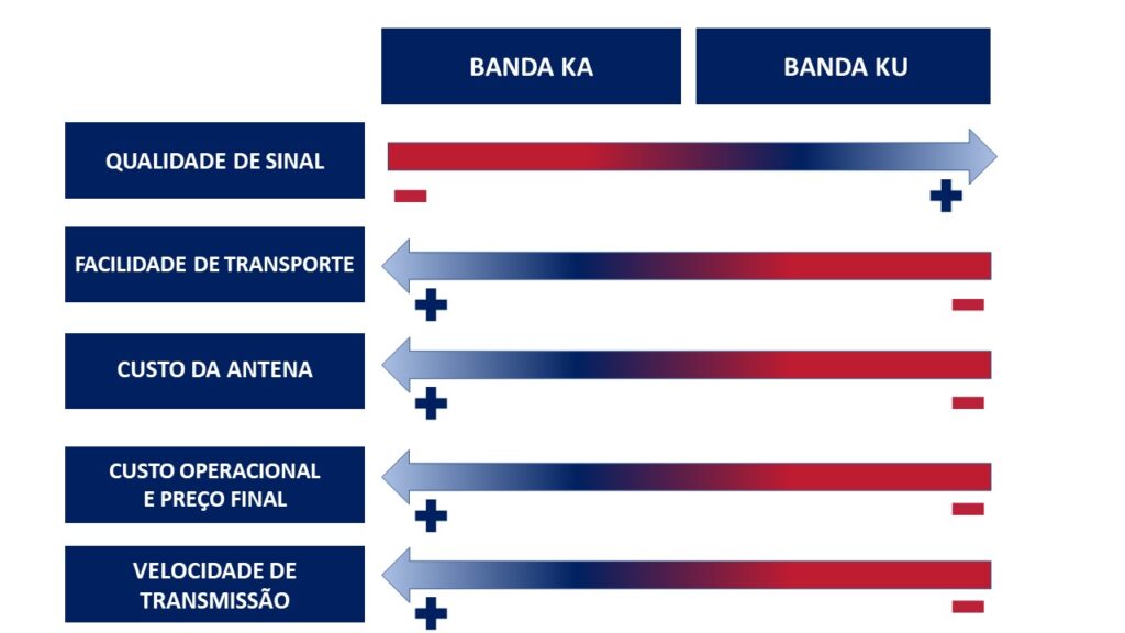 BANDA KA E BANDA KU: AS PRINCIPAIS DIFERENÇAS - Briskcom